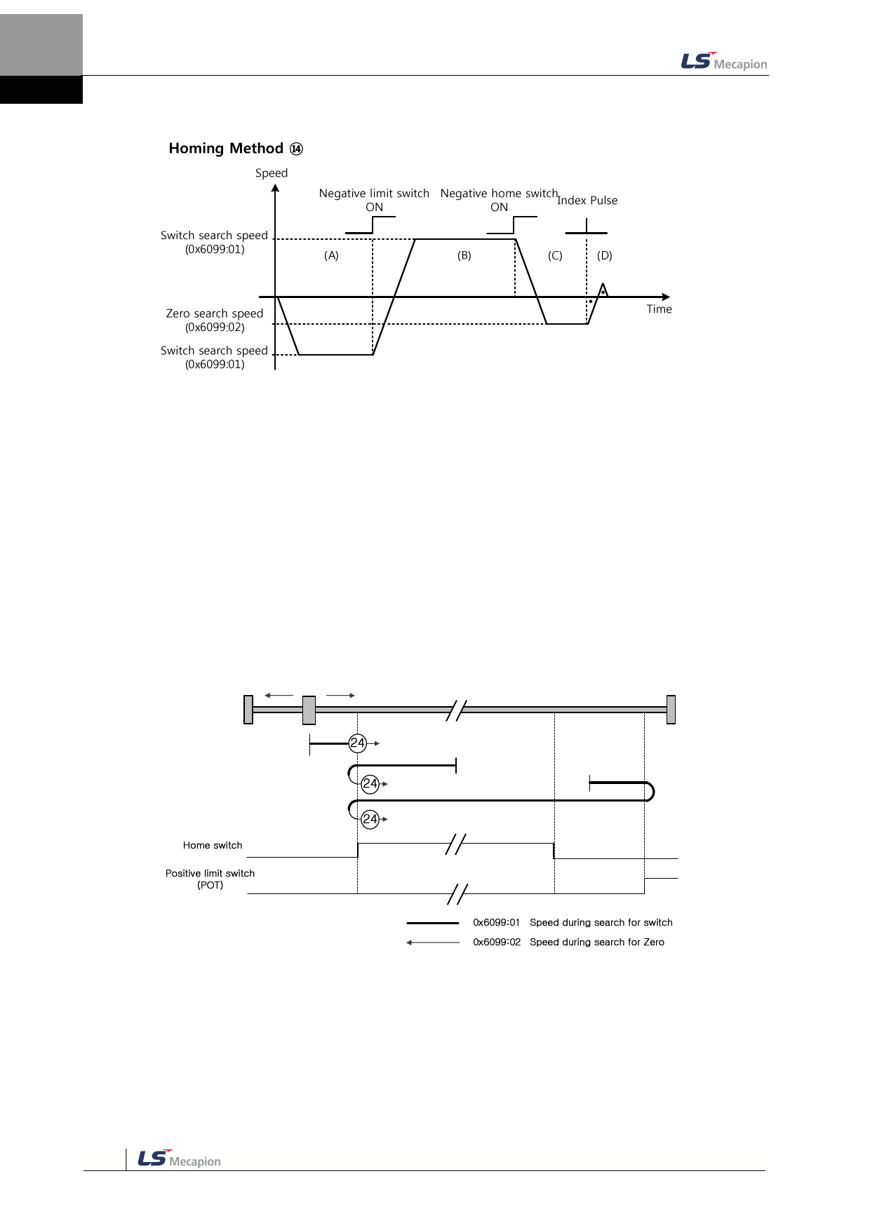 at the switch search speed B When the negative limit (Page 110 / 380) L7P INDEXER Series AC ...